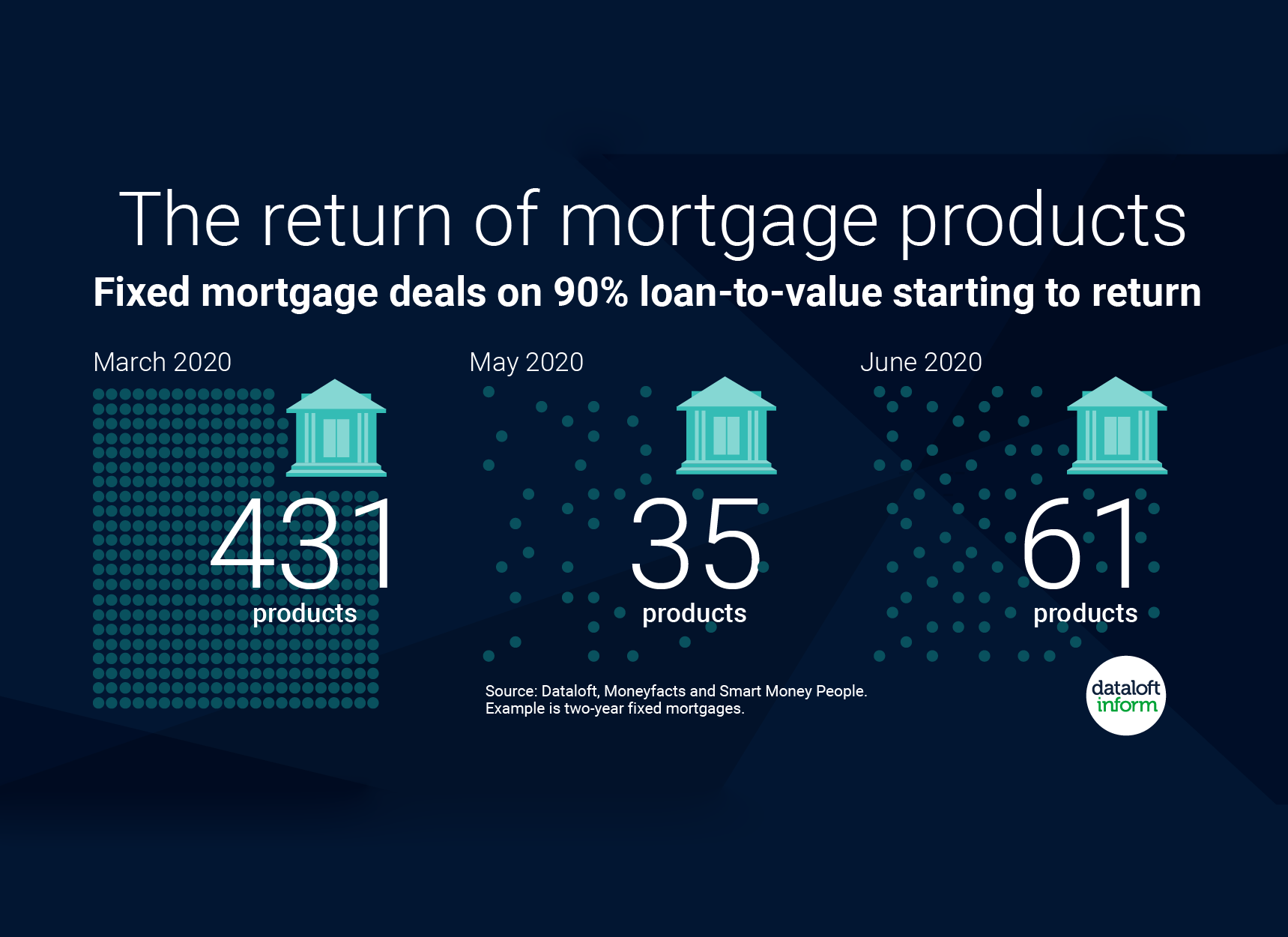 Willmotts Property Experts | Property News | Mortgage Products Return ...
