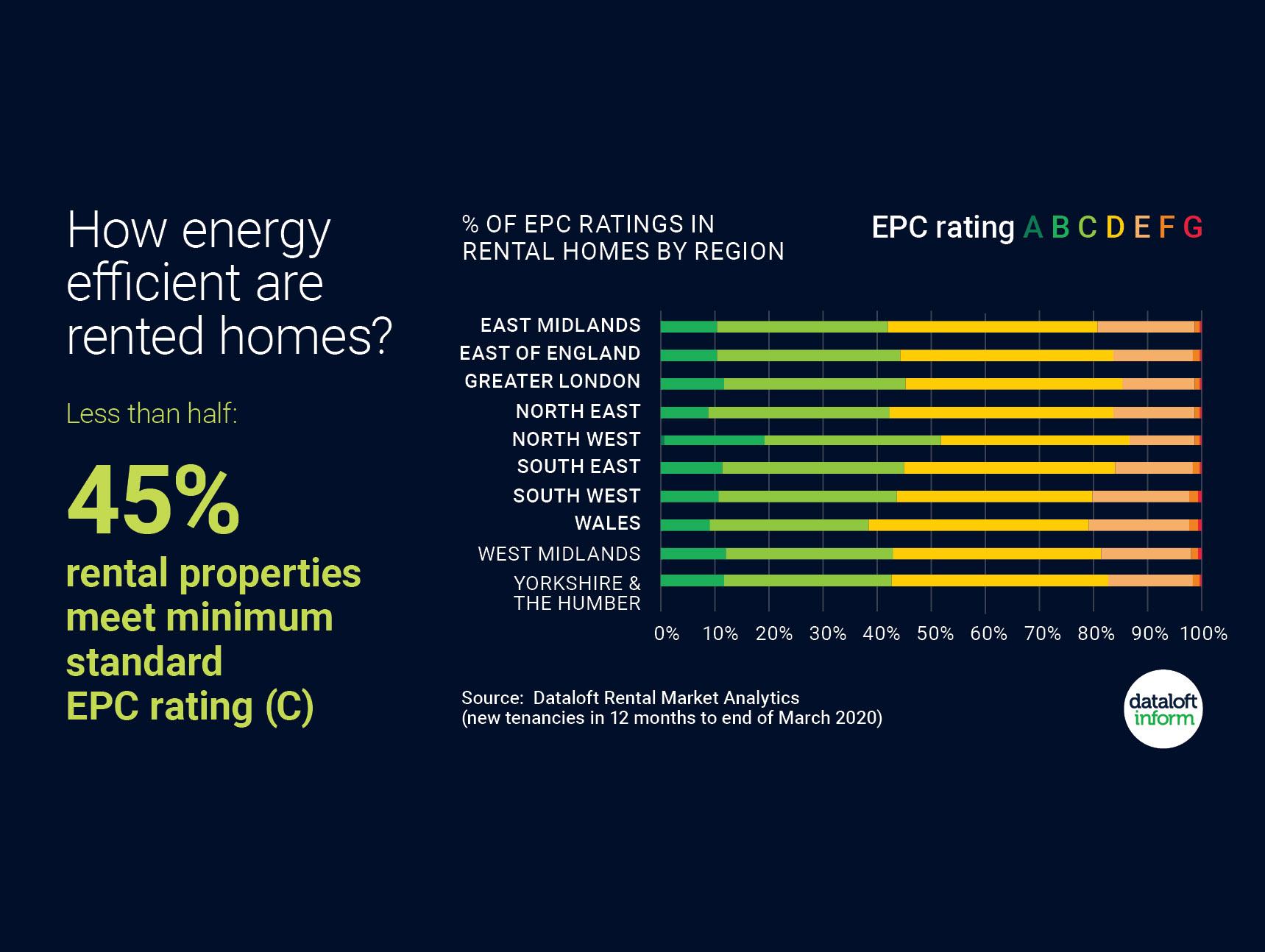 Willmotts Property Experts | Property News | How Energy Efficient Are ...