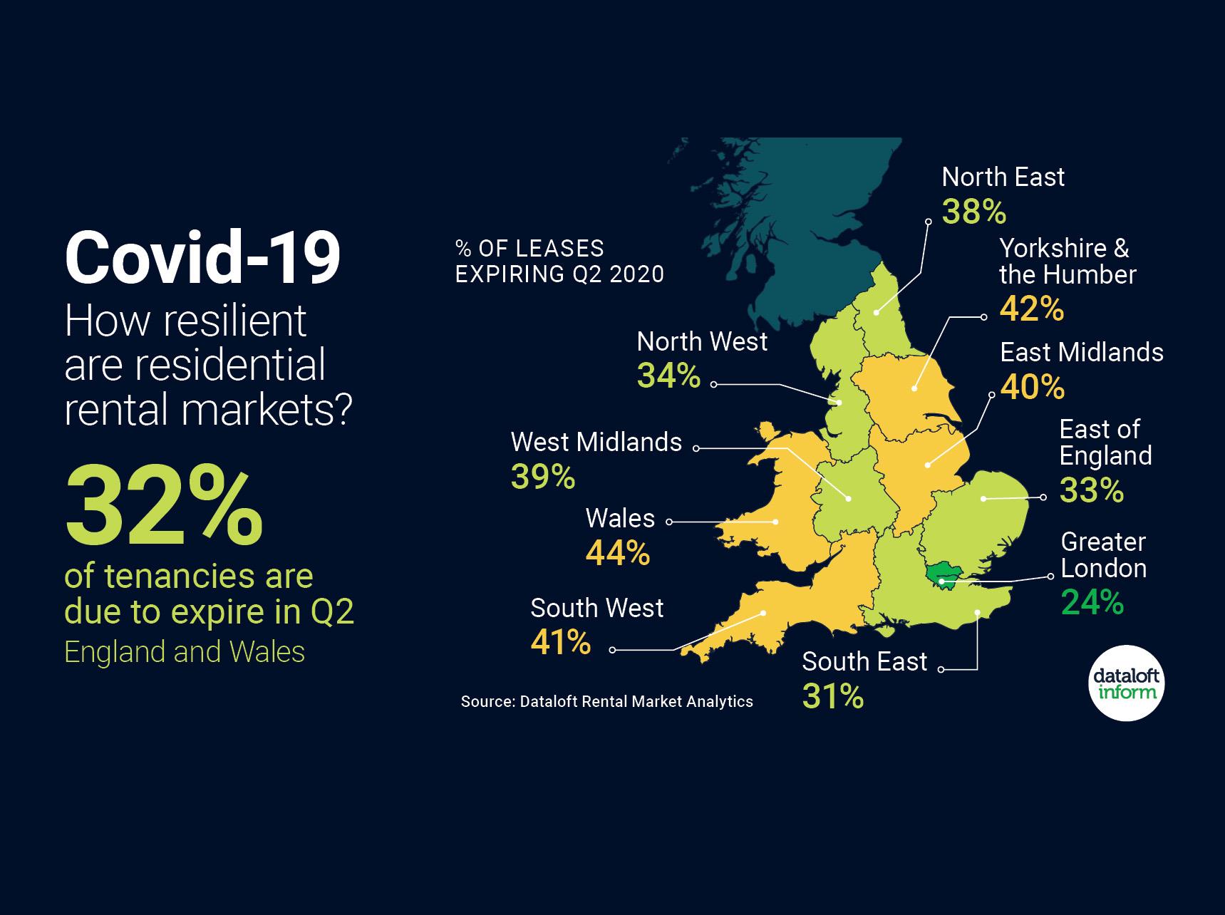 Willmotts Property Experts | Property News | Resilience of The Property ...