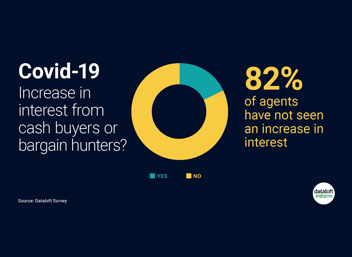 Willmotts Property Experts | Property News | Vendors keeping their ...
