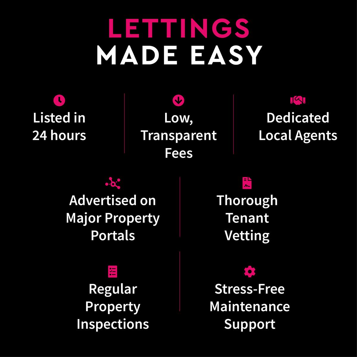 Lettings | Lords Associates of London