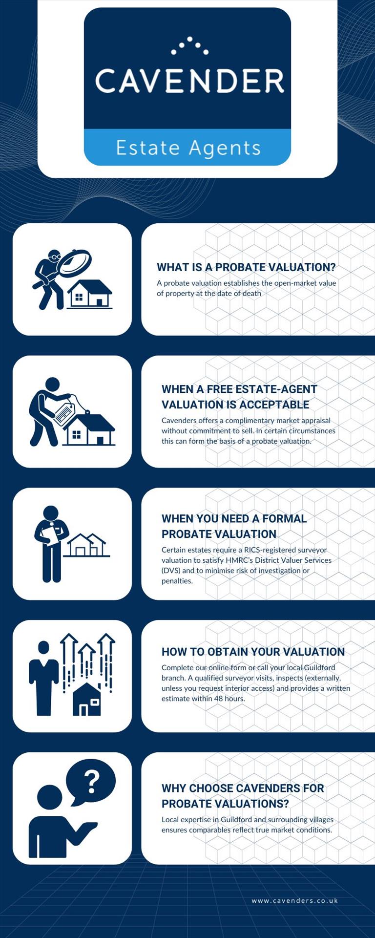 Do I Need an Official House Valuation For Probate?